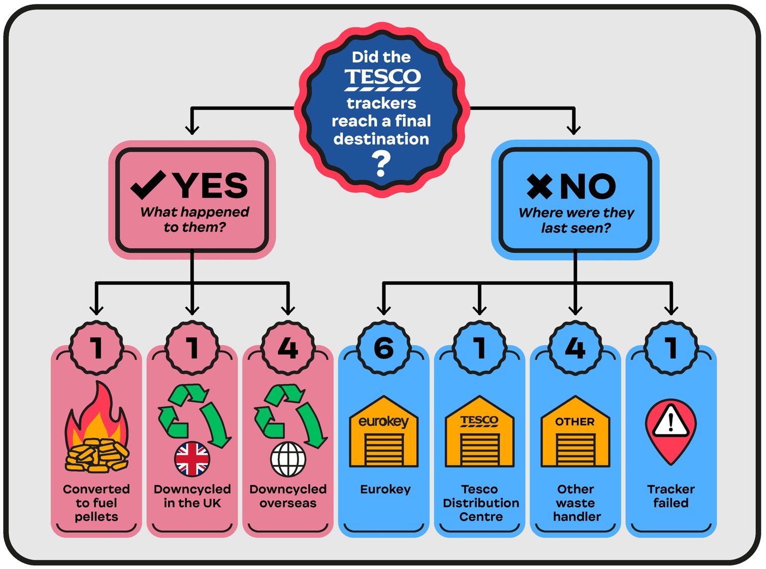 tesco-sainsburys-soft-plastic-recycling-list-packaging-burning-4 ...