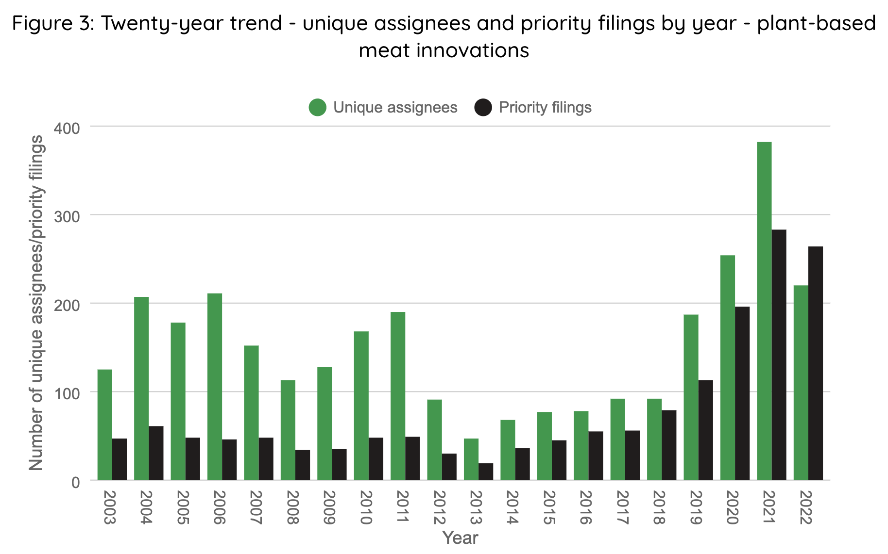 Plant-Based & Lab-Grown Meat Innovation Slows, Shows Patent Report