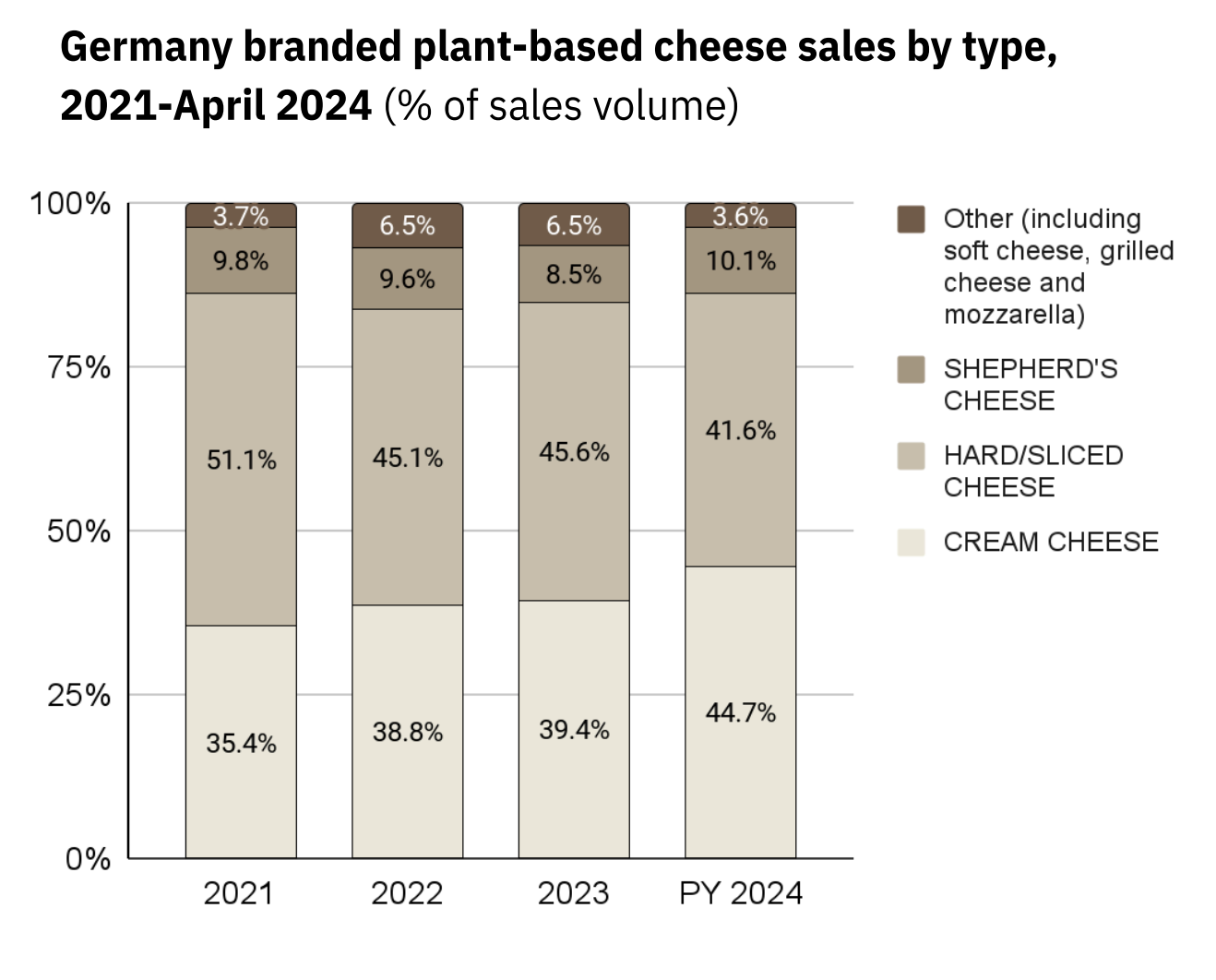 rewe-voll-pflanzlich-fully-plant-based-vegan-supermarket-4 - Green Queen