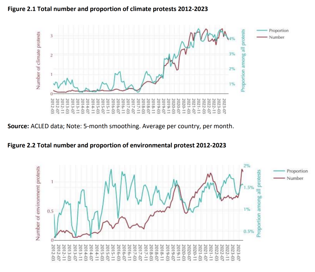 Australia, UK Lead the World in Climate Protest Arrests: Study