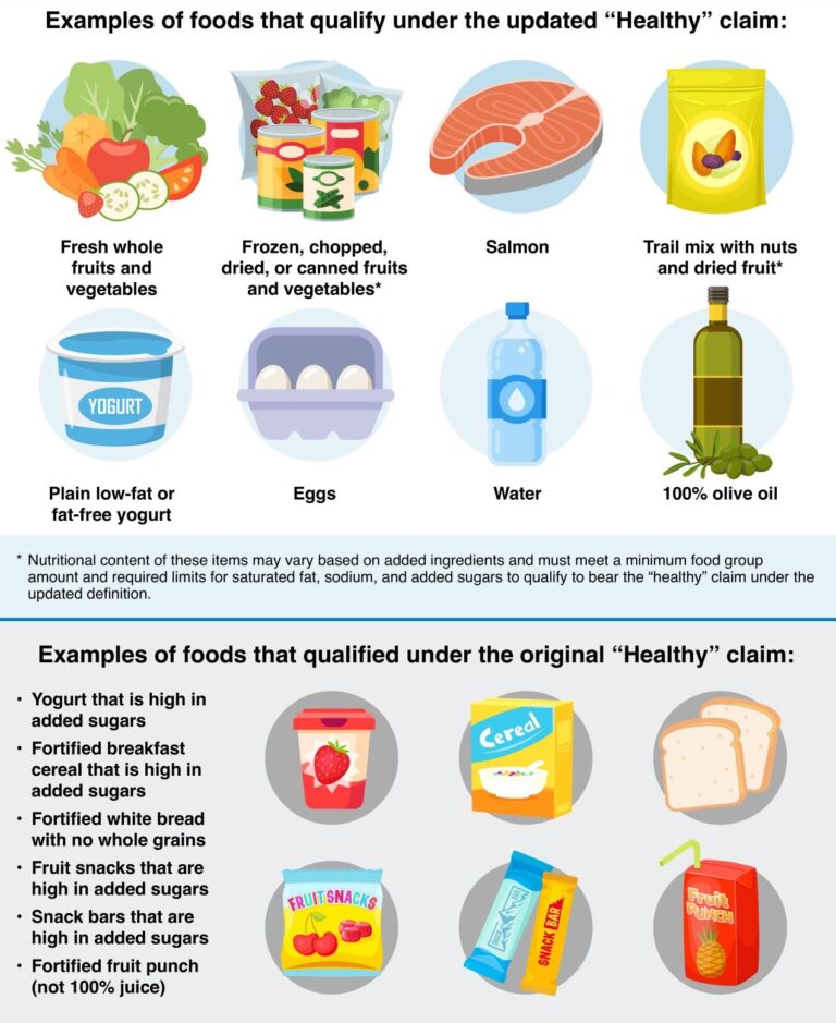 FDA Updates Definition of 'Healthy' Claim on Food Labels to Improve ...