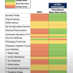 Dr Michael Greger Plant Based Diet Vegan Meat Ultra Processed Food 1