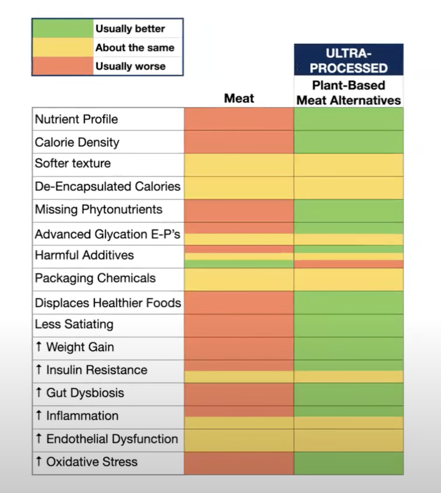 How Not to Die's Dr Michael Greger Hits Out at Ultra-Processed Attacks ...