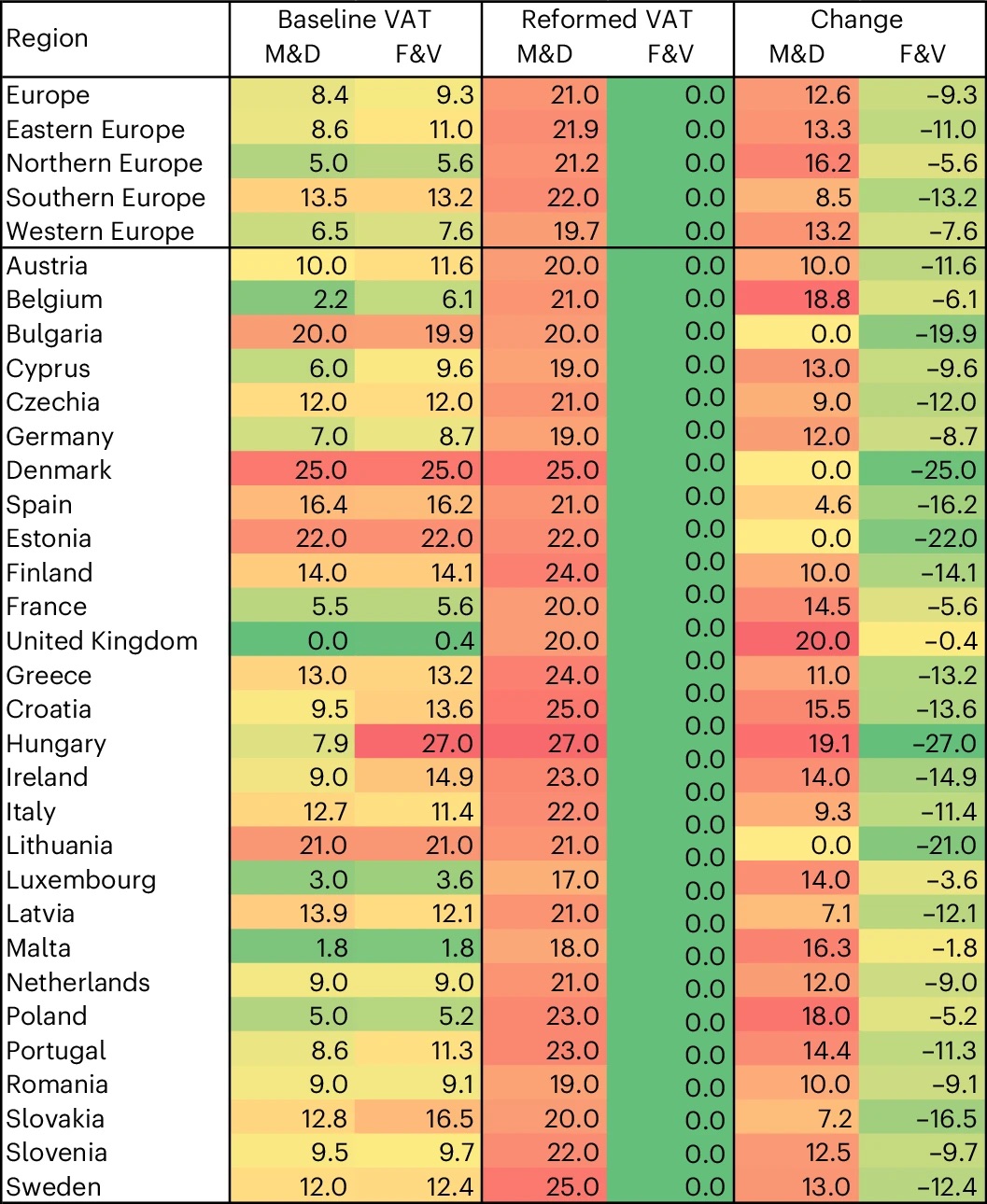 Tax Reform for Meat & Plants Can Benefit Health, Climate & the Economy