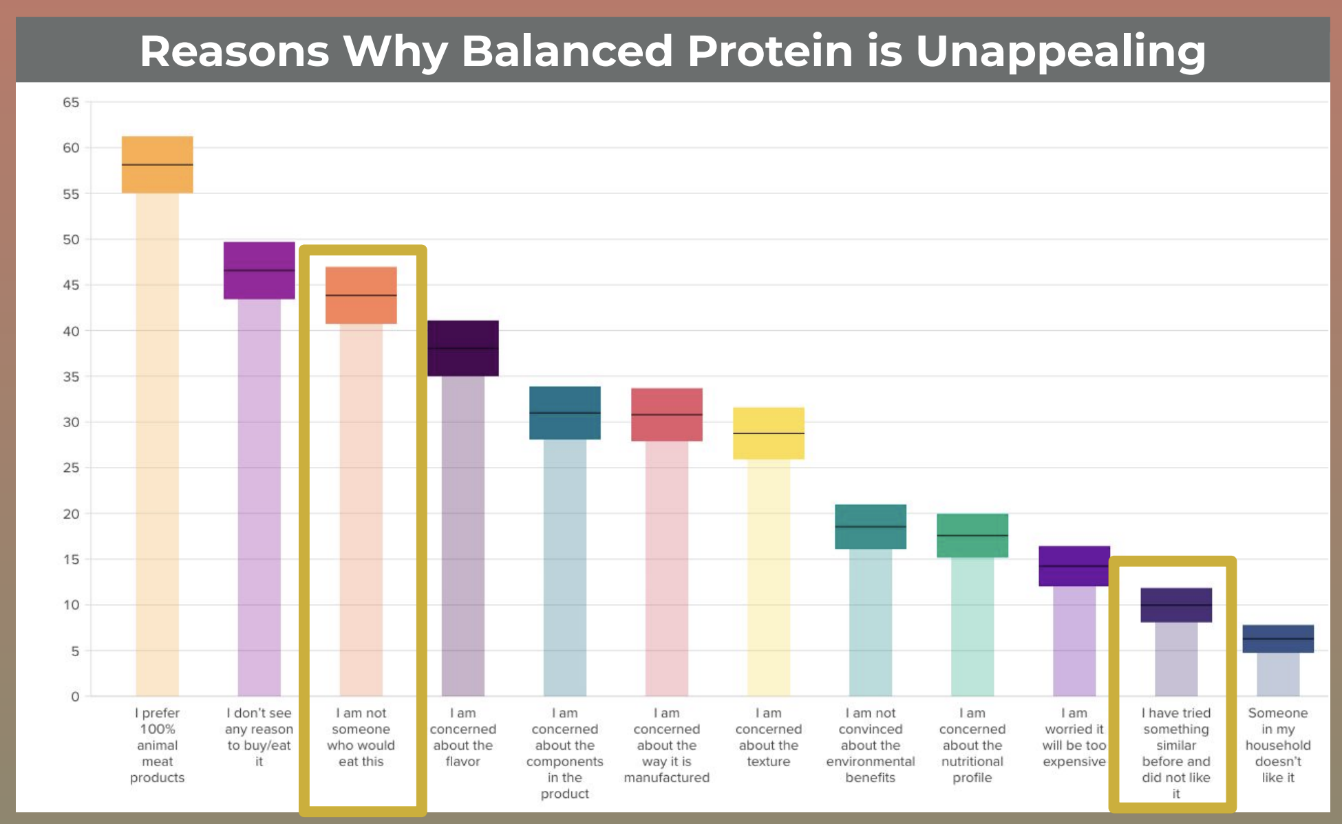 Balanced Proteins: Gen Z Drives Demand for Meat Blended with Plant ...
