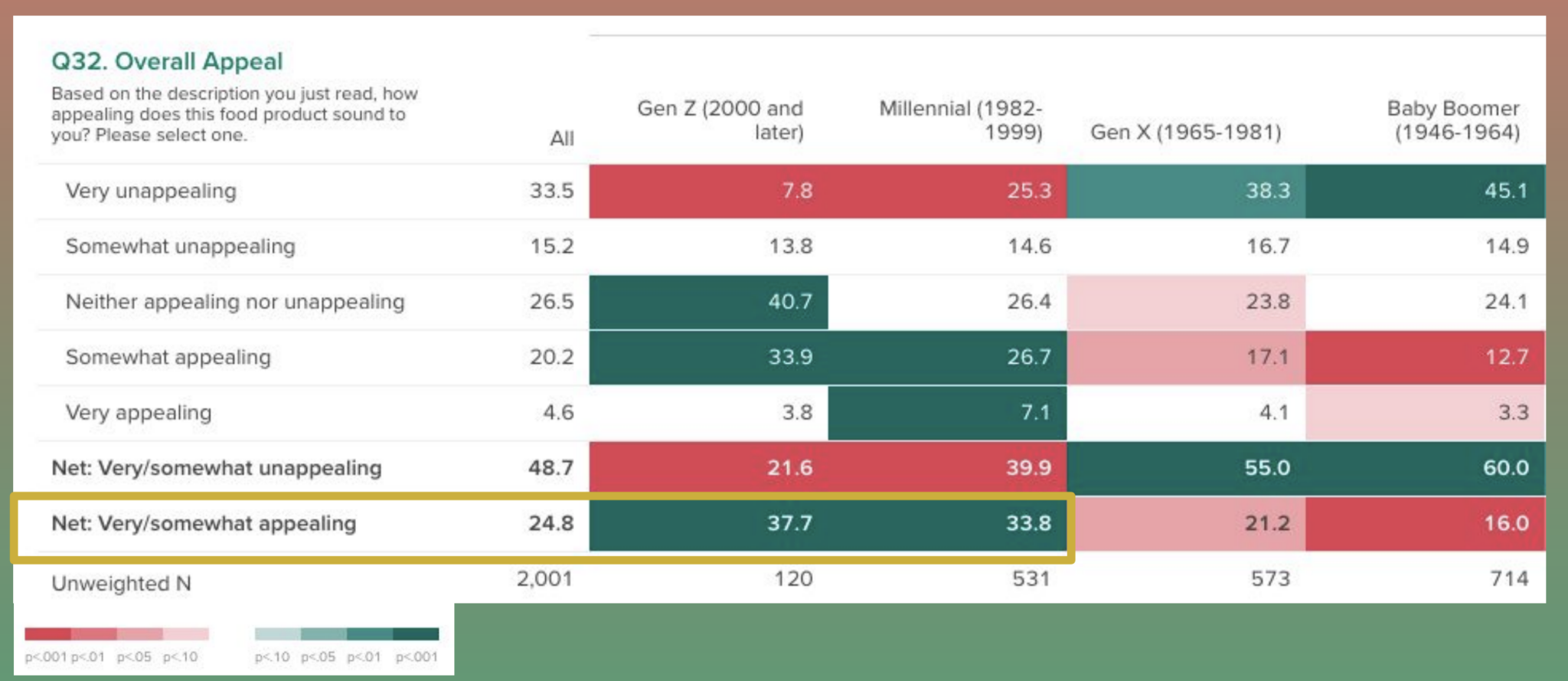 Balanced Proteins: Gen Z Drives Demand for Meat Blended with Plant ...