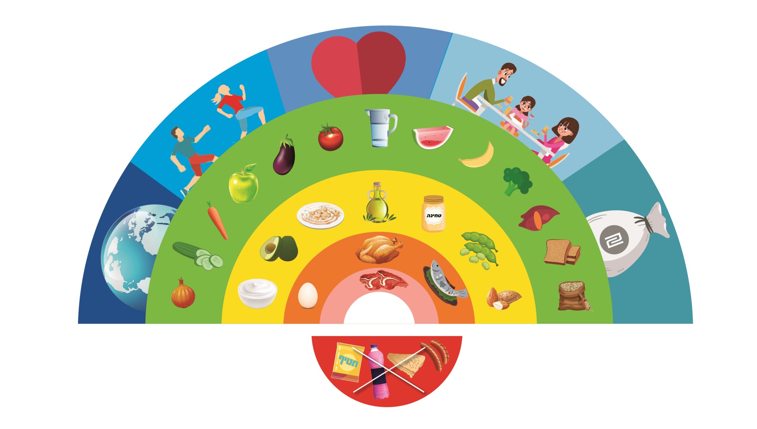 israel-alternative-protein-plant-based-lab-grown-meat-food-security-2 ...