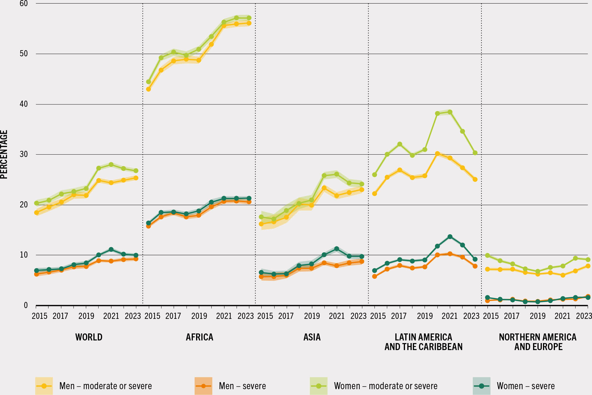 Minimum Dietary Diversity: UN's New Tool to Fight Zero Hunger SDG