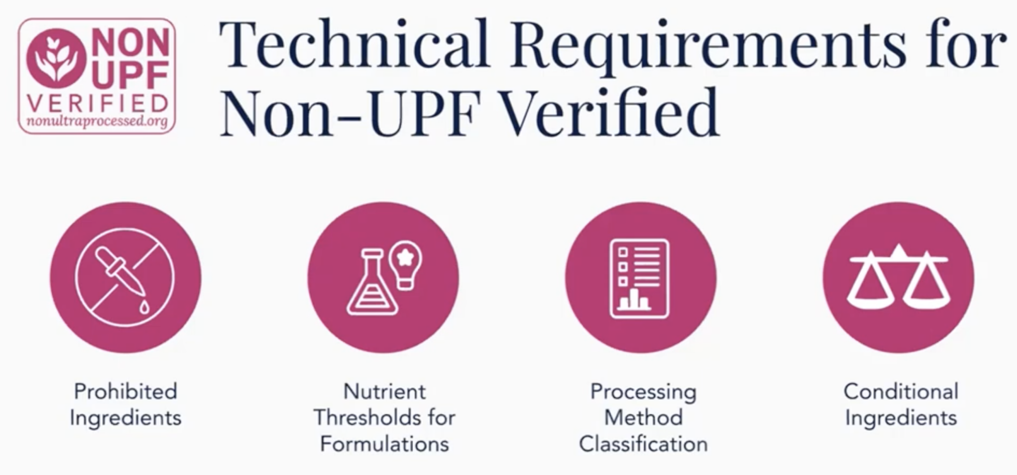 Non-UPF Verified: Everything You Need to Know About the New Label