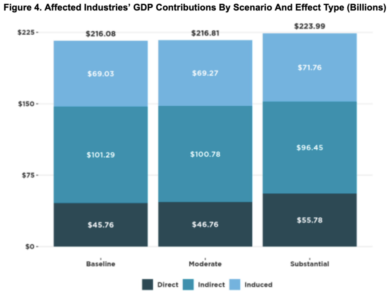 'More Plants, More Jobs': How A Protein Shift Can Boost the US Economy