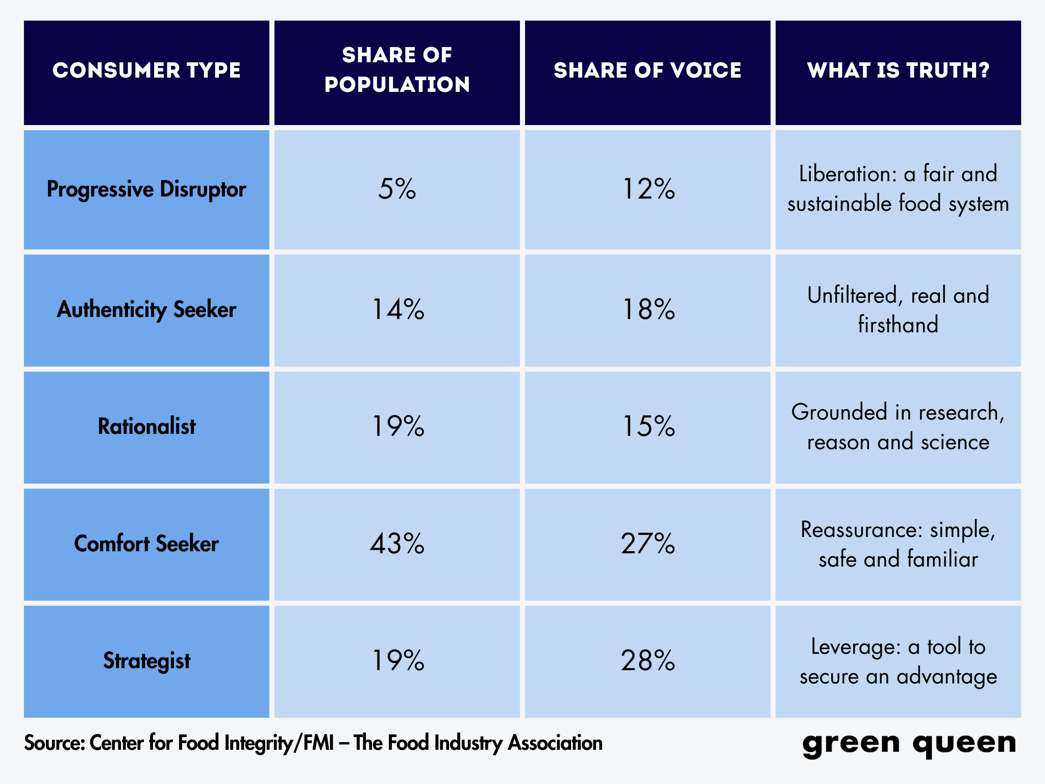 Americans Trust Authenticity Over Science When It Comes to Food: Study