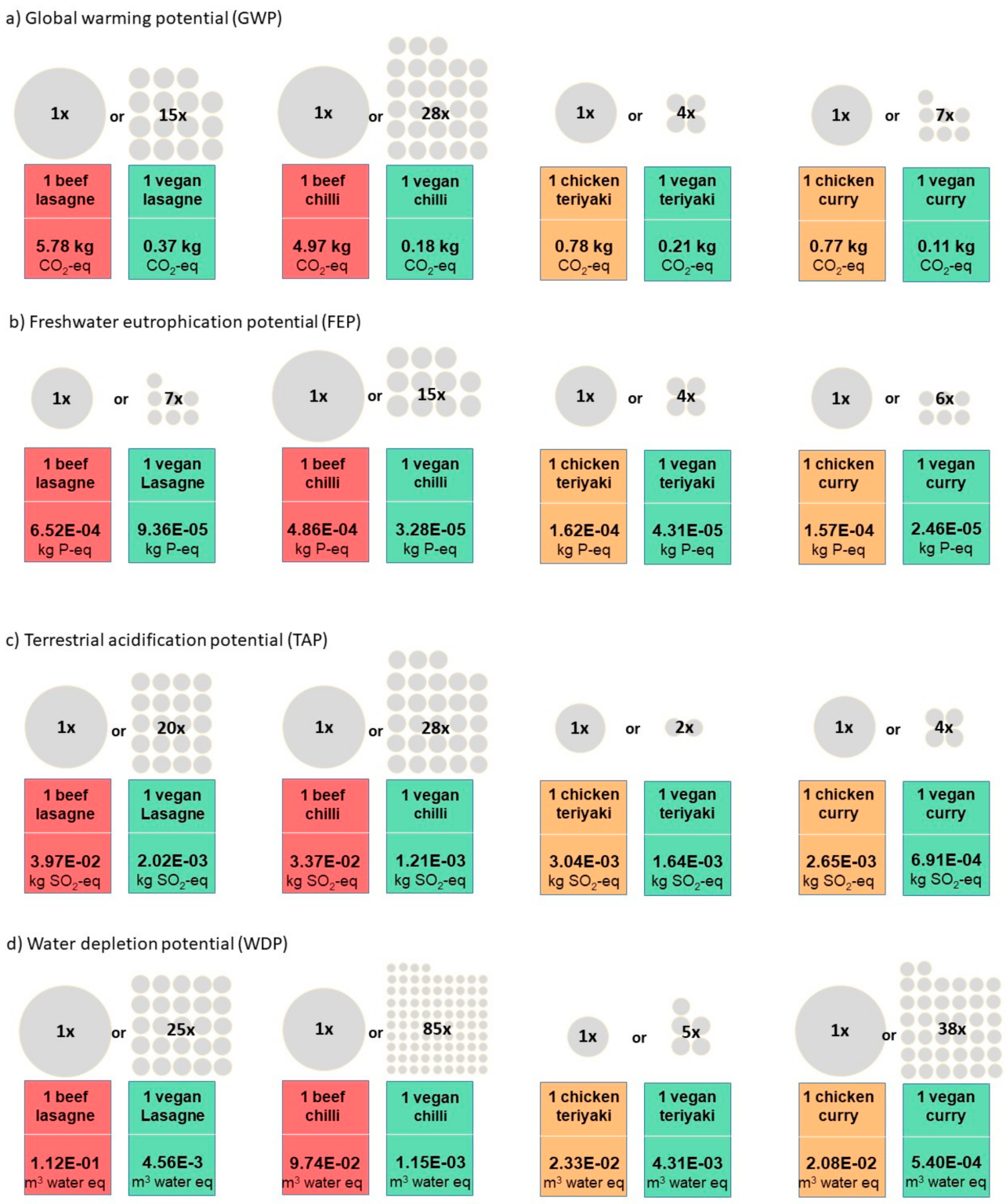 Plant-Based Meals Offer Triple Win for Health, Planet & Wallet, Shows Study