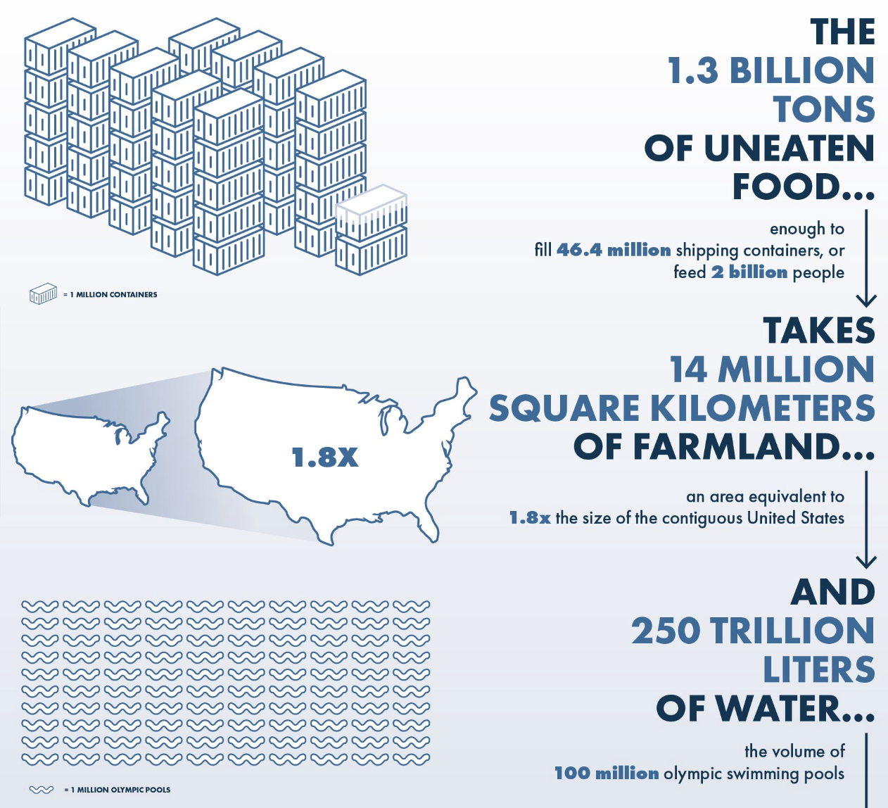 Agriculture: The Planet’s Biggest Resource Drain, And Our Most Untapped ...