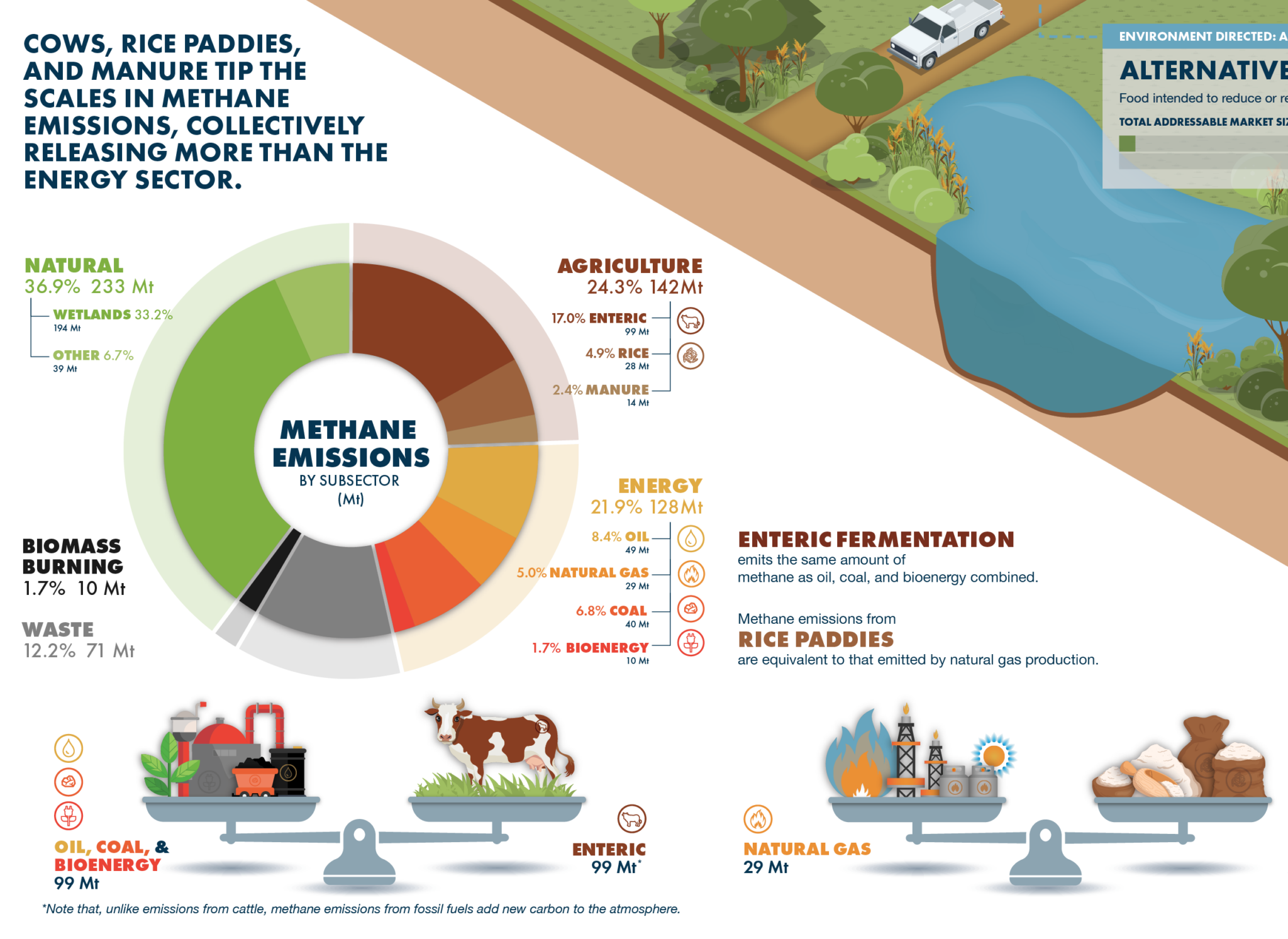 Agriculture: The Planet’s Biggest Resource Drain, And Our Most Untapped ...