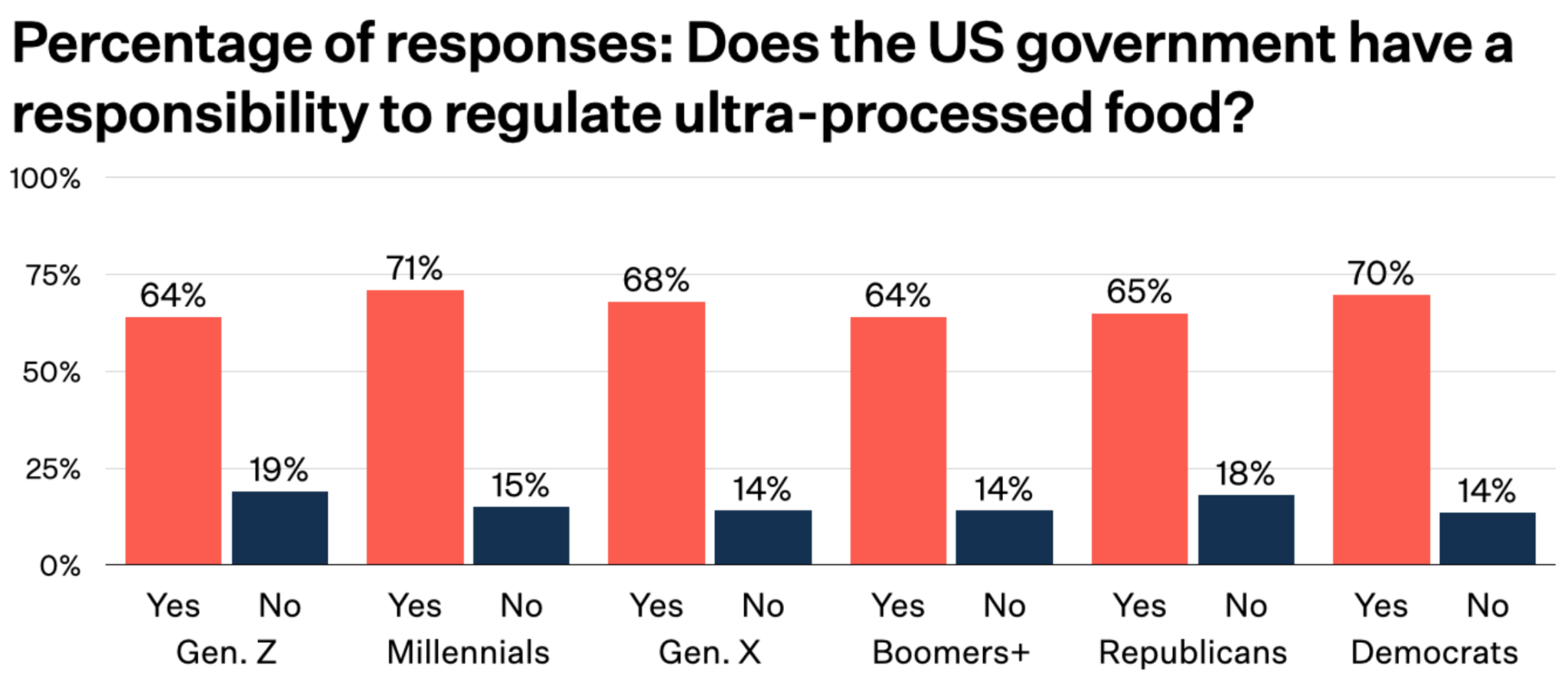 US FDA to Develop Definition of Ultra-Processed Foods