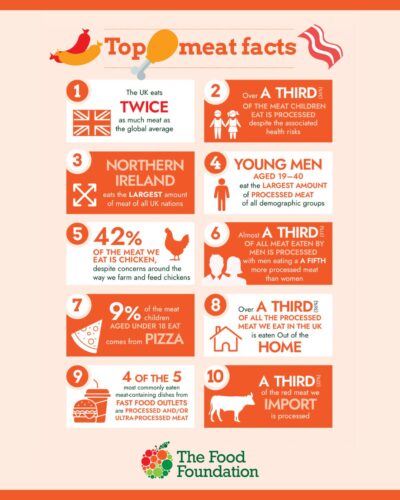 UK Urged to 'Make Beans More Appealing' As Meat Consumption Goes Into ...