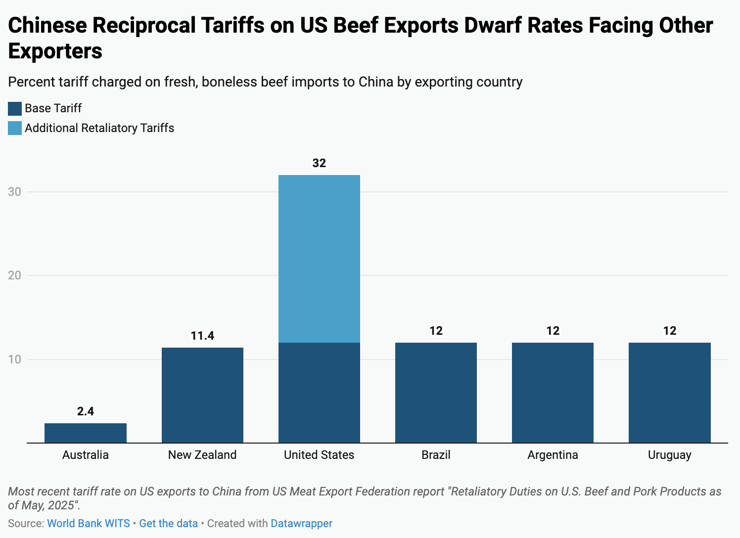 Could Trump Deliver 'Rare Win' for Meat & the Climate with US Beef Exports?