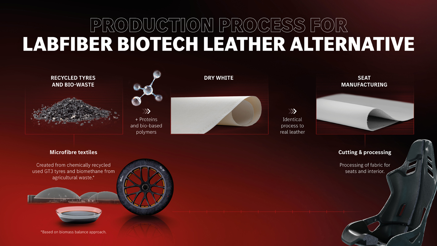 Mercedes-Benz Embraces Cow-Free Leather with Modern Meadow Partnership