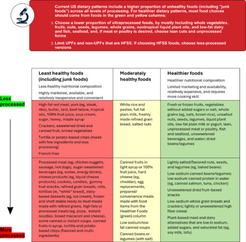 American Heart Association: Some UPFs Are Healthy & Need A Nuanced Approach