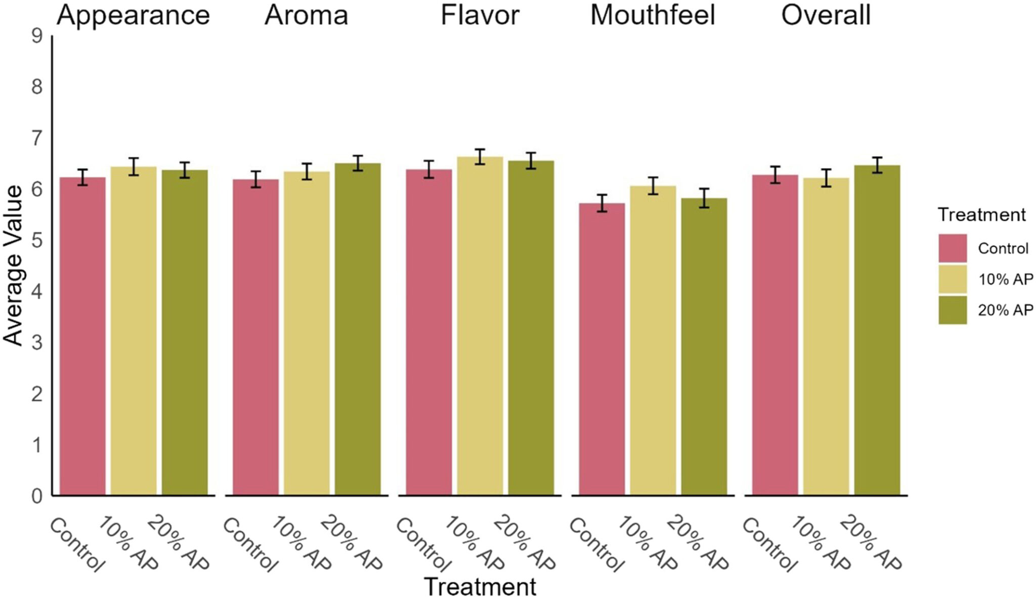 This Study Shows How Apple Waste Can Help You Eat Less Meat