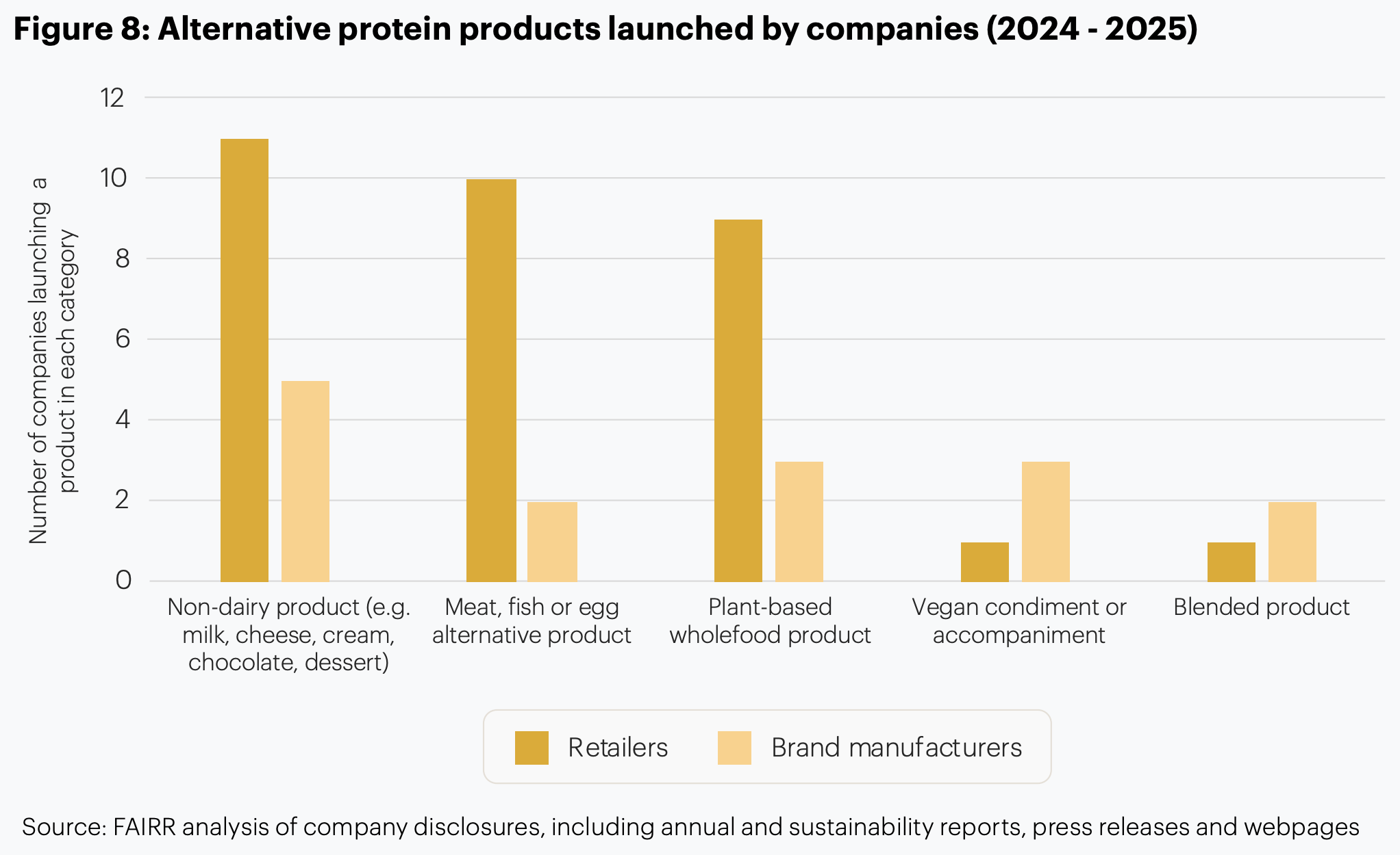 The World's Largest Food Companies Are Missing the Future Protein ...