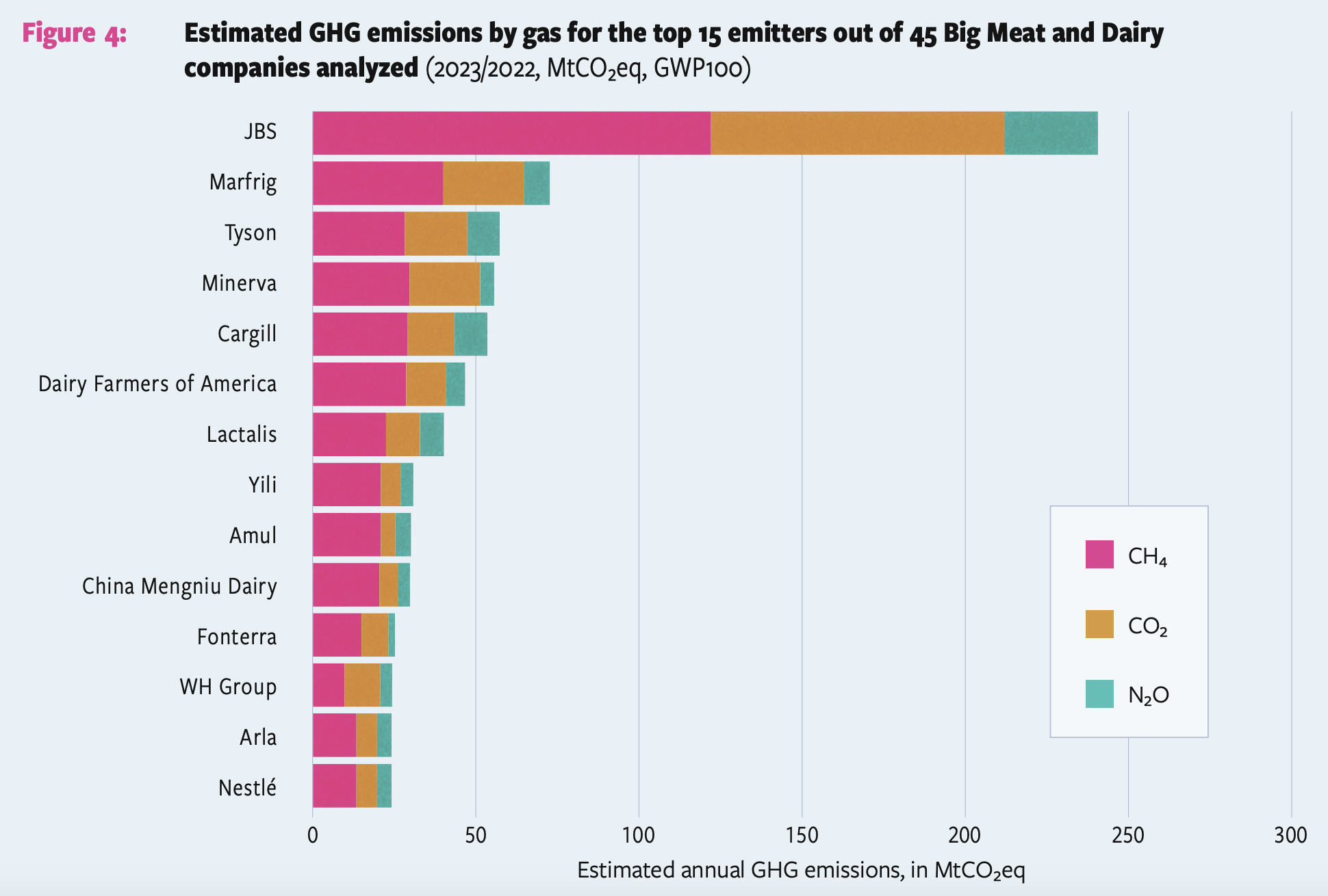 Top Meat & Dairy Companies Emit More Greenhouse Gases Than Saudi Arabia ...