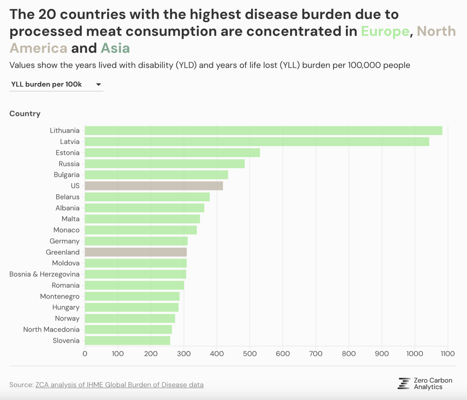 How Reducing Red & Processed Meat Can Solve the Healthcare Crisis