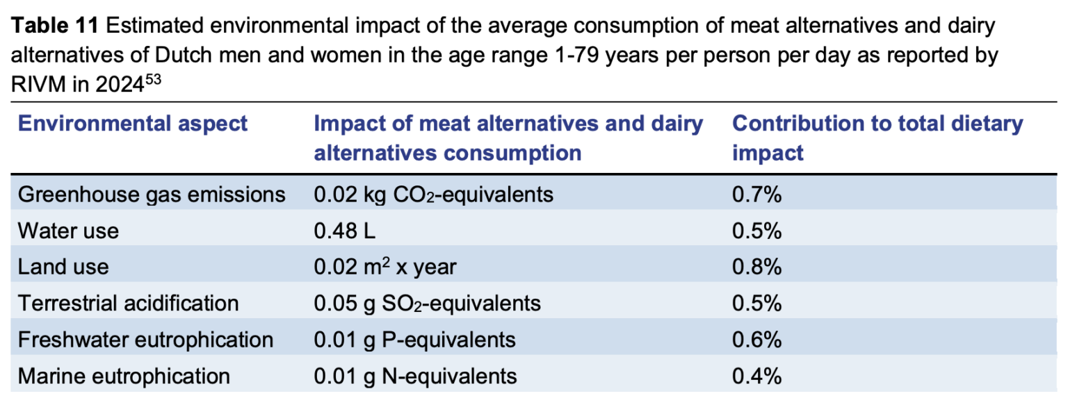 Less Beef, More Beans: Dutch Dietary Guidelines Champion Shift to Plant ...