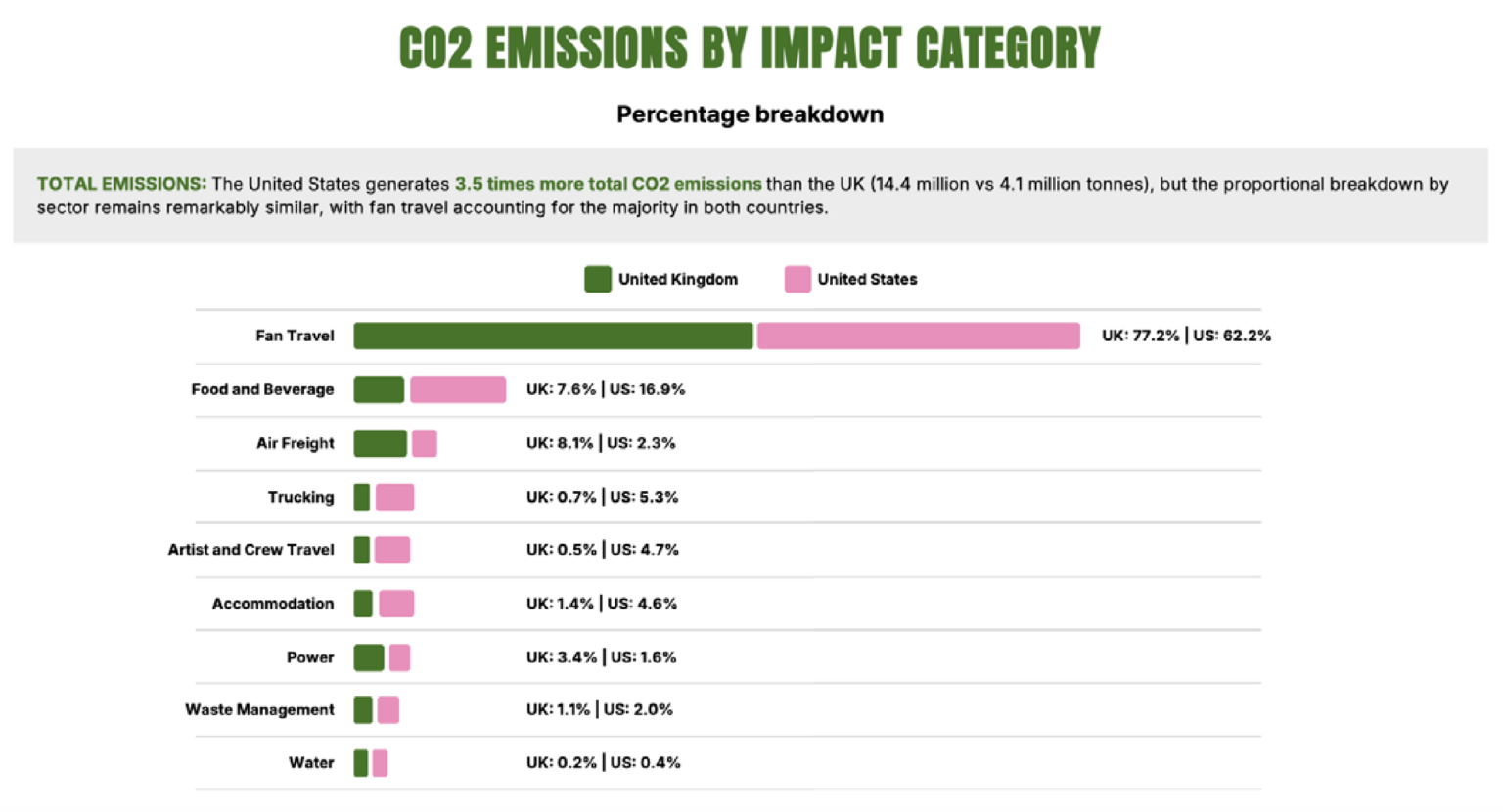 Coldplay/MIT Study: Fan Travel & Food the Top Climate Drivers of Live Music
