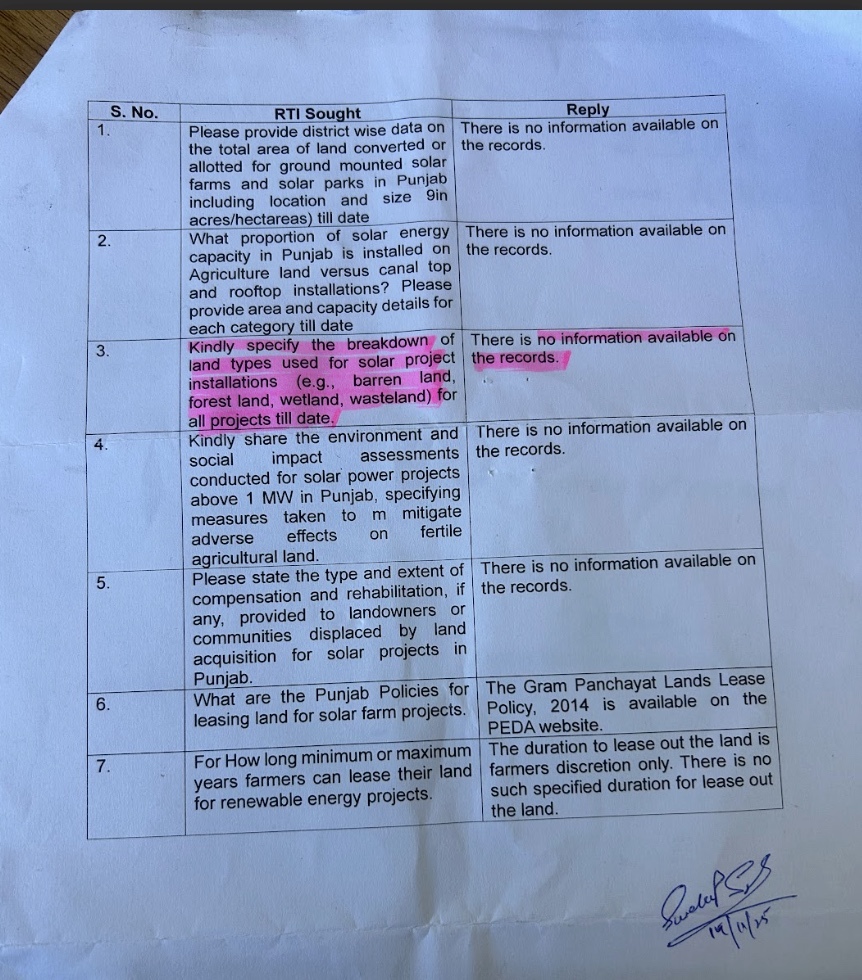 Solar Panel Firms Are Paying India's Farmers to Quit Growing Crops, And ...