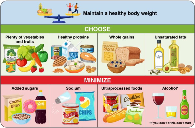 Less Meat, More Plants: MAHA Groups & American Heart Association ...