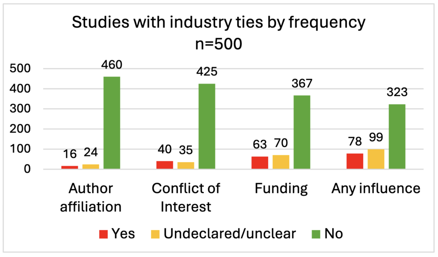 The Meat Industry is Funding Researchers to Tell You It's Good for You ...